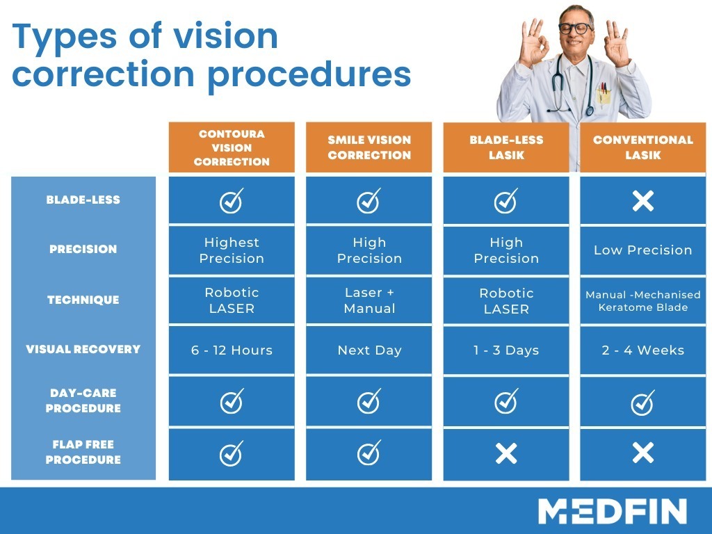 Here’s Why You Should Get a LASIK Treatment Done!